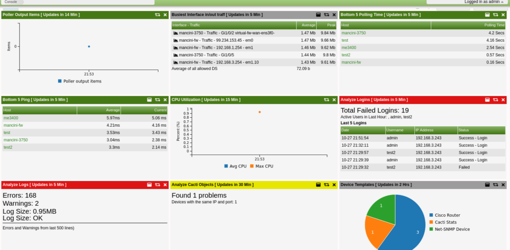 Intropage for Cacti is a nice dashboarding plugin - Sean Mancini's I.T. Blog